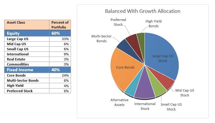 Initial Allocation Strategy | Winthrop Partners